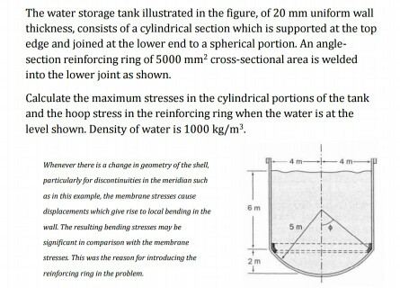 Solved The water storage tank illustrated in the figure, of | Chegg.com
