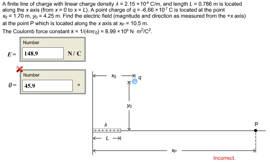 Solved A finite line of charge with linear charge density λ | Chegg.com