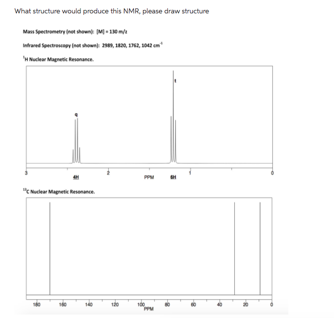 Solved What structure would produce this NMR, please draw | Chegg.com