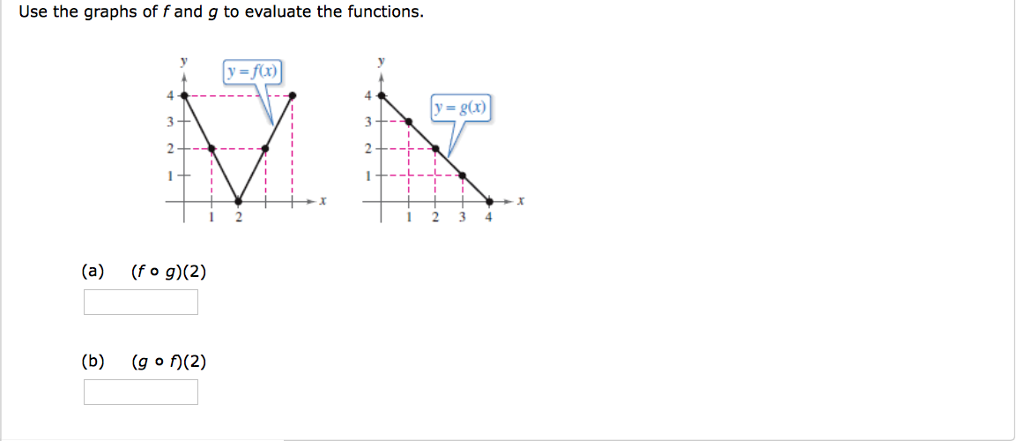 Solved Use the graphs of f and go to evaluate the functions. | Chegg.com