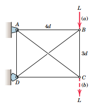 Solved The rectangular frame is composed of four perimeter | Chegg.com
