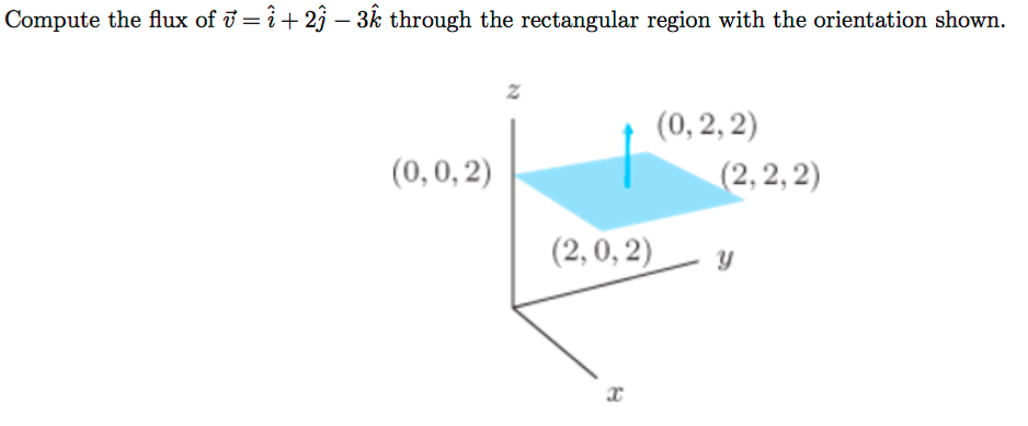 Solved Compute the flux of v vector = i + 2j - 3k through | Chegg.com