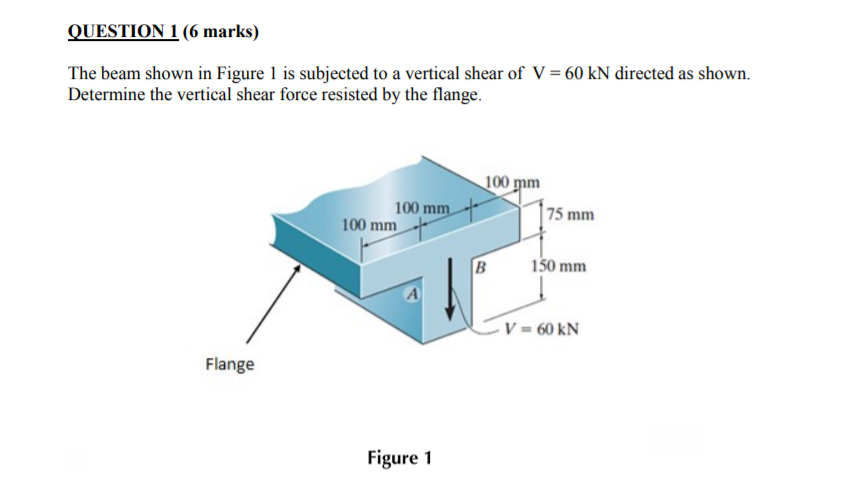 Solved QUESTION 1 (6 marks) The beam shown in Figure 1 is | Chegg.com