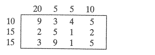 Solved Linear Programming Use the transportation algorithm | Chegg.com