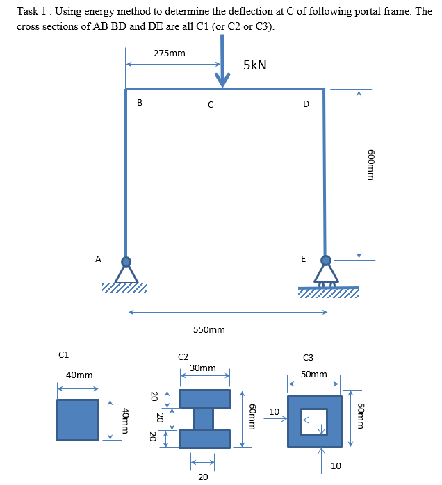 Solved Task 1. Using energy method to determine the | Chegg.com