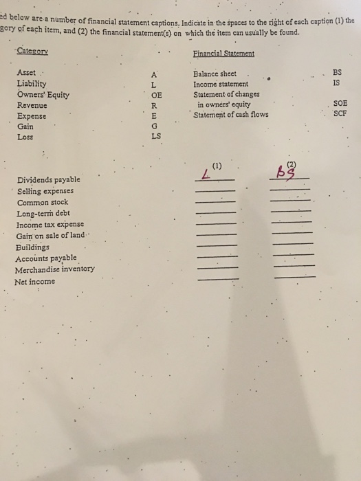 Solved Enclosed below are a number of financial statement | Chegg.com