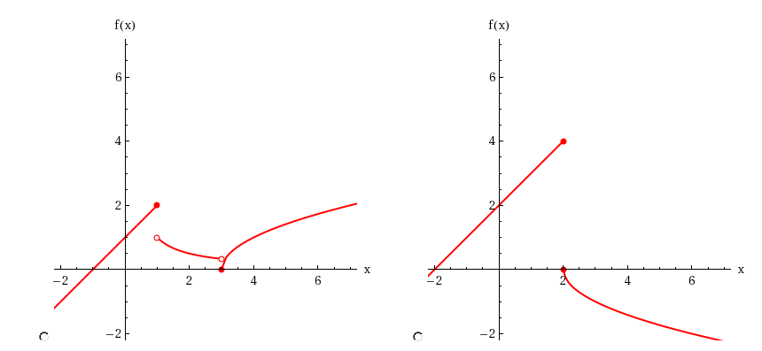 Solved Find Each X Value At Which F Is Discontinuous And For