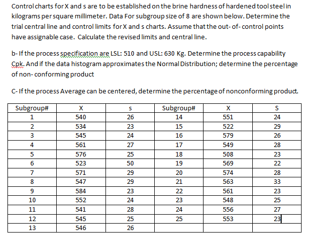 Solved Control charts for X and s are to be established on | Chegg.com