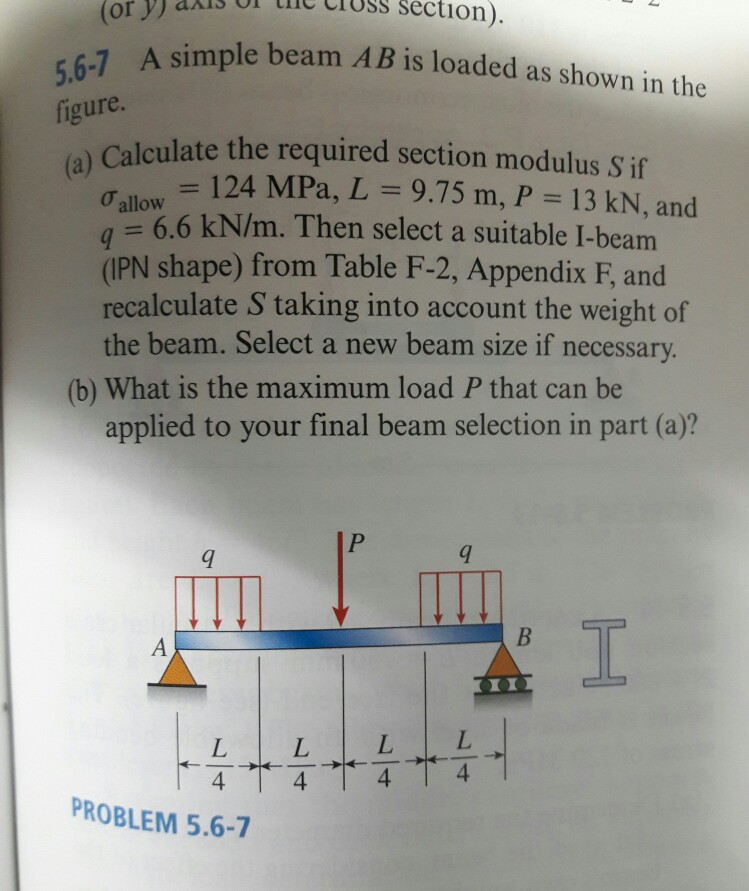 Solved (ory section). le beam AB is loaded as shown in the | Chegg.com