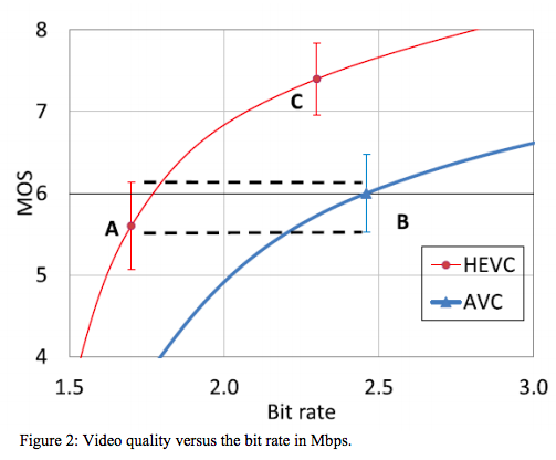 Assume that MPEG-2 Transport stream packets are | Chegg.com