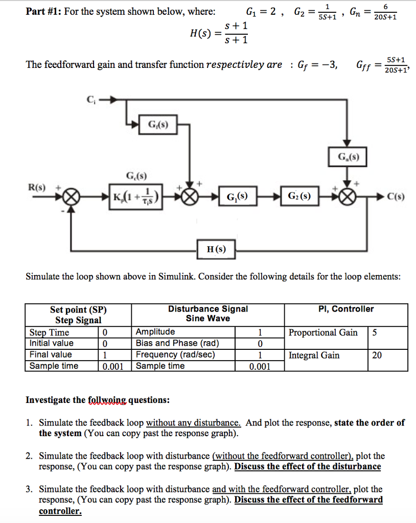 Part #1: For the system shown below, where: 5S+1 n | Chegg.com