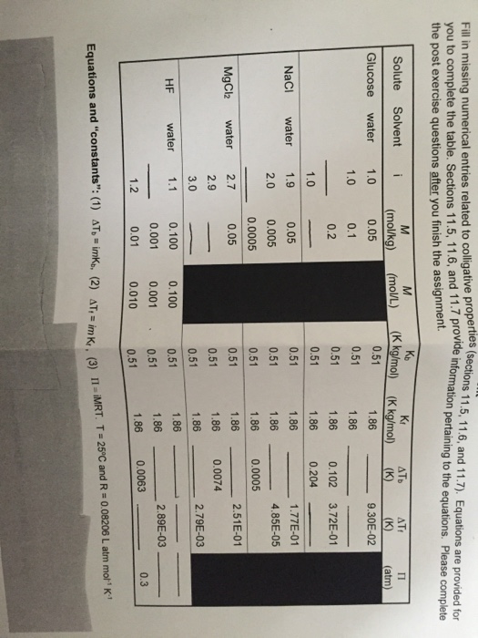 Solved Use the table to answer | Chegg.com