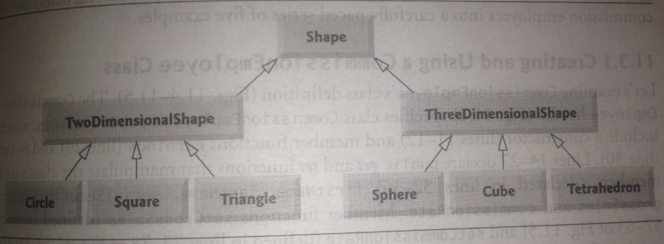 Solved Please only C++, NOT C, or C#, or Java comment in the | Chegg.com