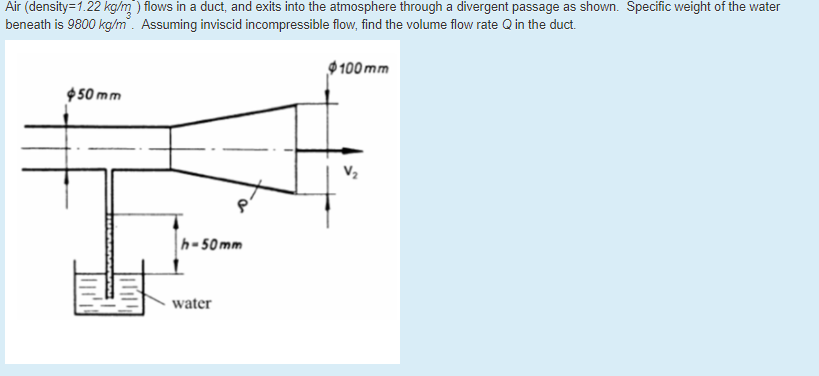 Solved Air (density = 1.22 kg/m_3) flows in a duct, and | Chegg.com