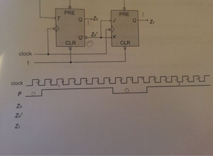 Solved Finish the timing for the sequential circuit. Flip | Chegg.com