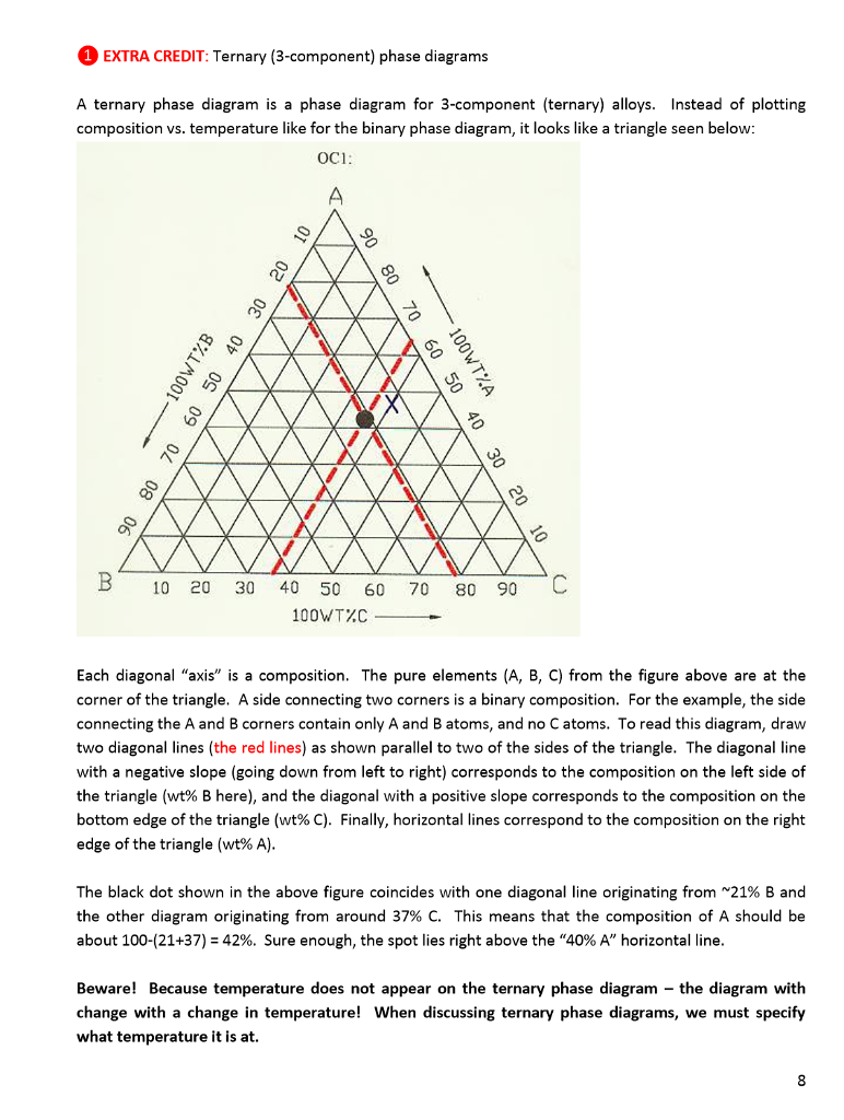 Solved C1 EXTRA CREDIT: Ternary (3-component) phase diagrams | Chegg.com
