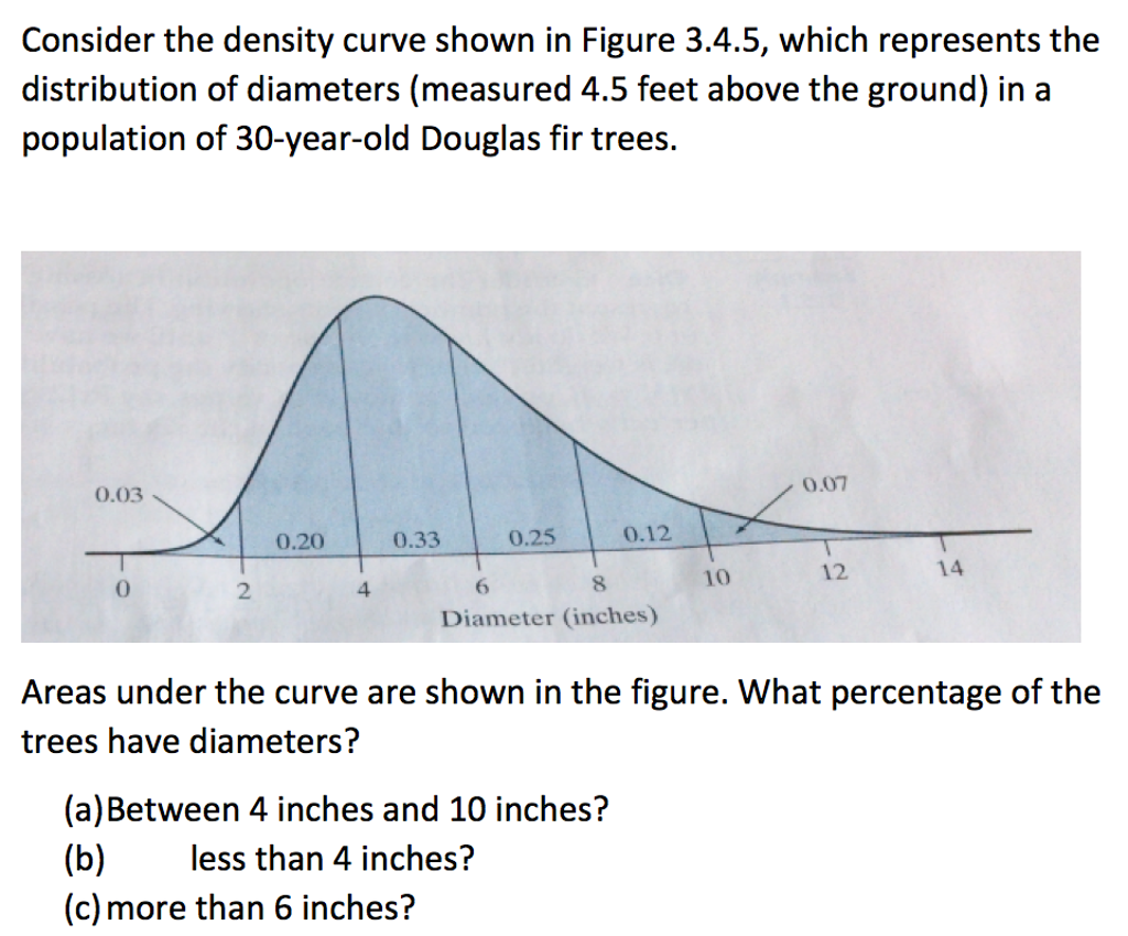 Solved Consider the density curve shown in Figure 3.4.5, | Chegg.com