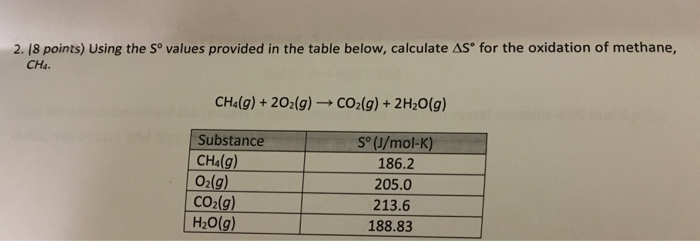 Solved Using the S degree values provided in the table | Chegg.com
