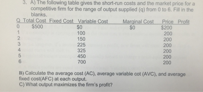 Solved The following table gives the short run costs and the | Chegg.com