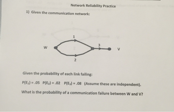 Solved Network reliability practice Given the communication | Chegg.com