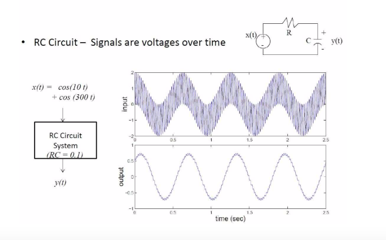 Solved 2 Continuous-time system model: (a) Lecture slide 1.9 | Chegg.com