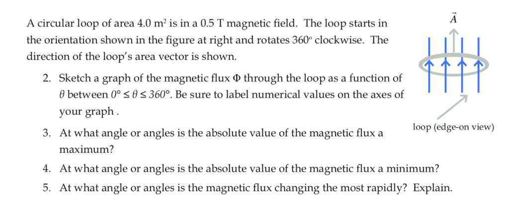 Solved A circular loop of area 4.0 m2 is in a 0.5 T magnetic | Chegg.com