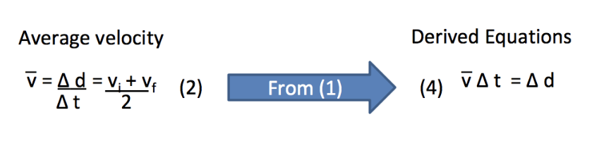 Solved Average velocity Derived Equations (2) From (1) (4) | Chegg.com
