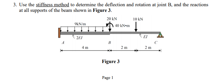 Solved 3. Use the stiffness method to determine the | Chegg.com