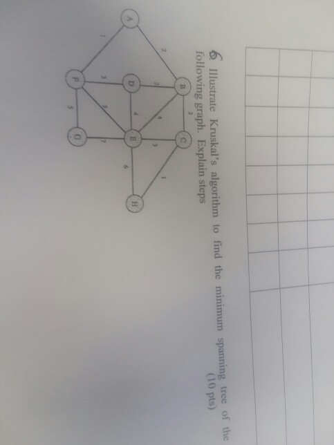 Solved Illustrate Kruskal's algorithm to find the minimum | Chegg.com