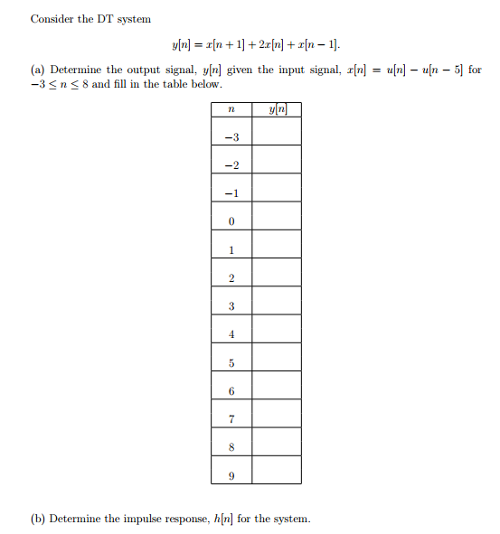 Solved Consider the DT system y[n] = x[n + 1] + 2x[n] + x[n | Chegg.com