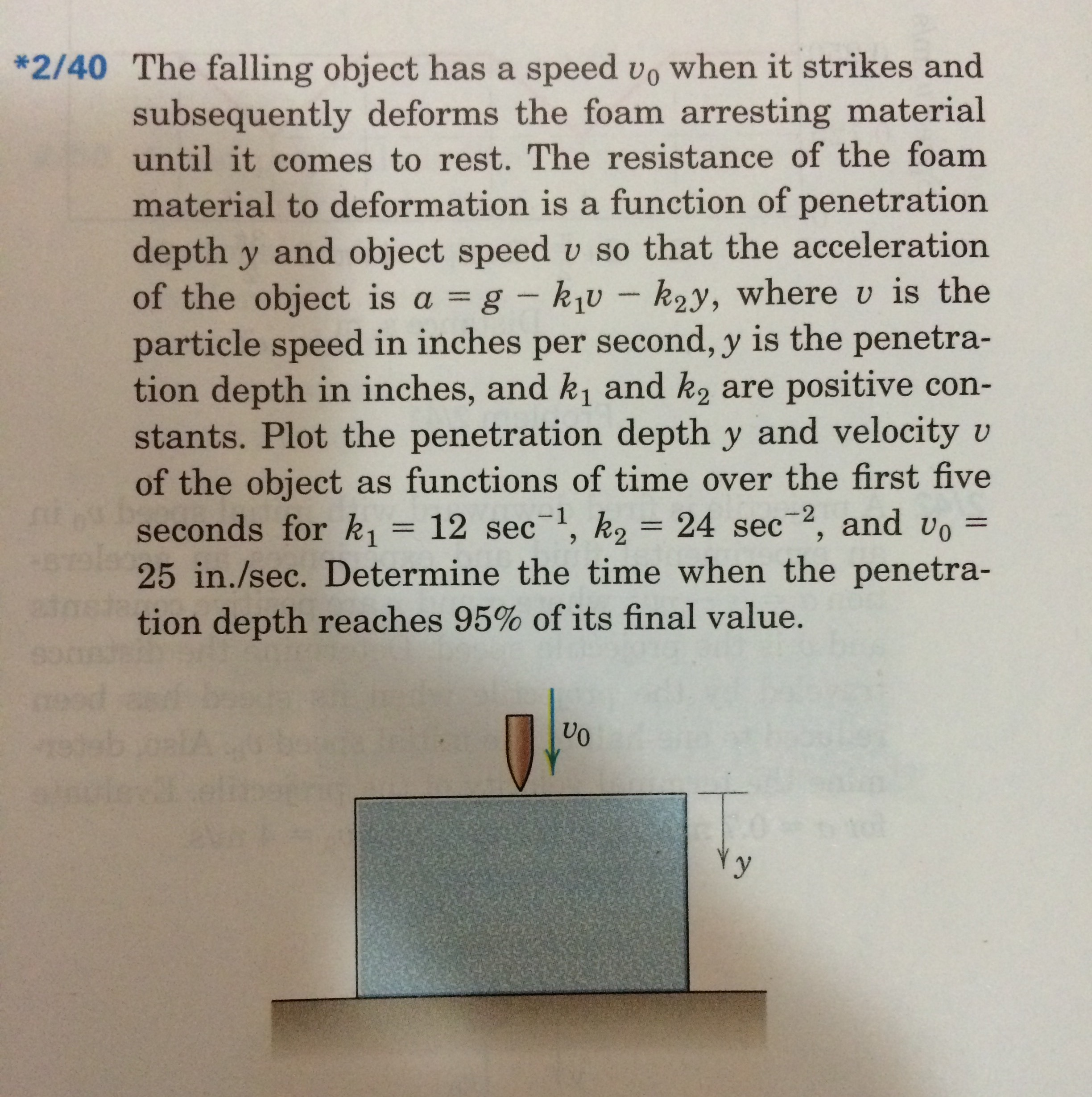 Solved The Falling Object Has A Speed V0 When It Strikes And