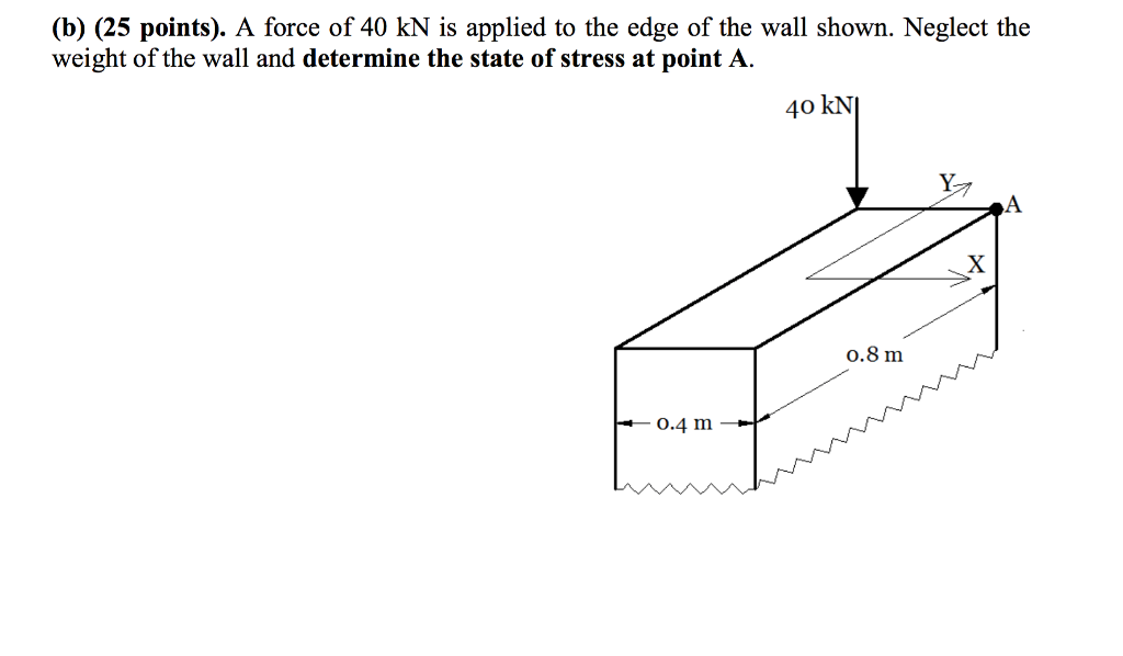 Solved A force of 40 kN is applied to the edge of the wall | Chegg.com