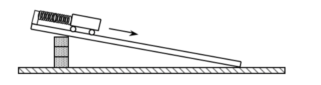 Solved This is the diagram of the experiment. A cart is | Chegg.com