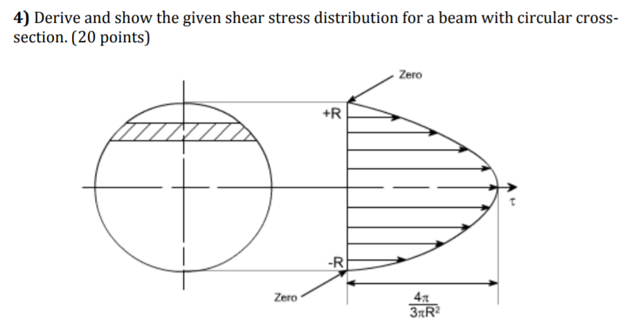 Solved 4) Derive and show the given shear stress | Chegg.com