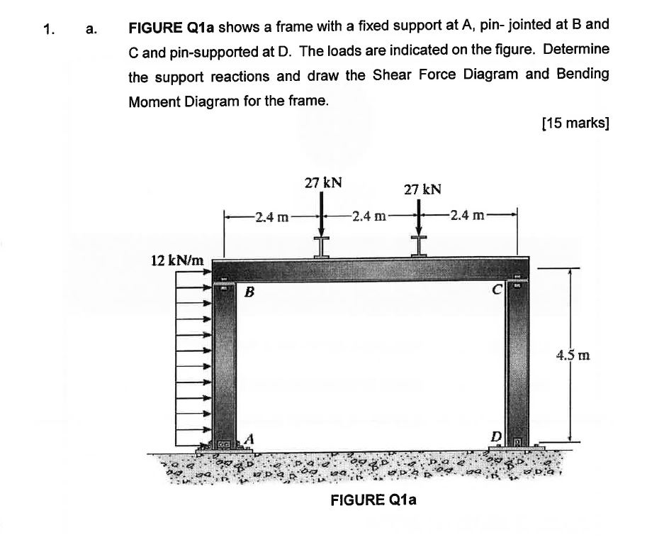 Solved 1. a.FIGURE Q1a shows a frame with a fixed support at | Chegg.com