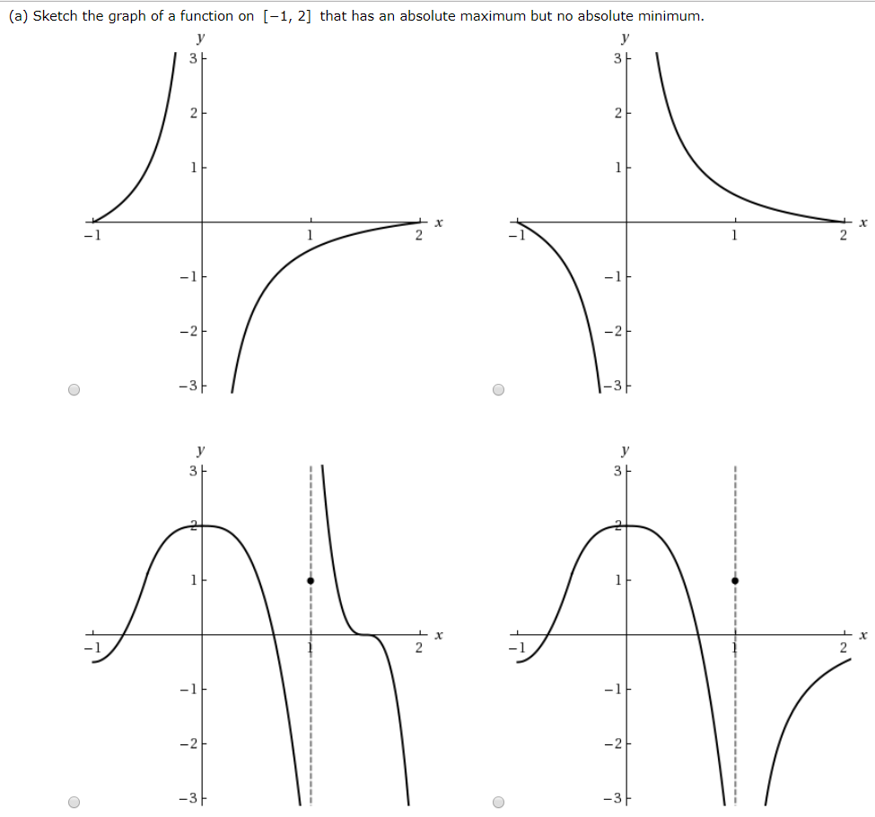 Solved (a) Sketch the graph of a function on [-1, 2] that | Chegg.com