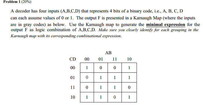 Solved A decoder has four inputs (A, B, C, D) that | Chegg.com