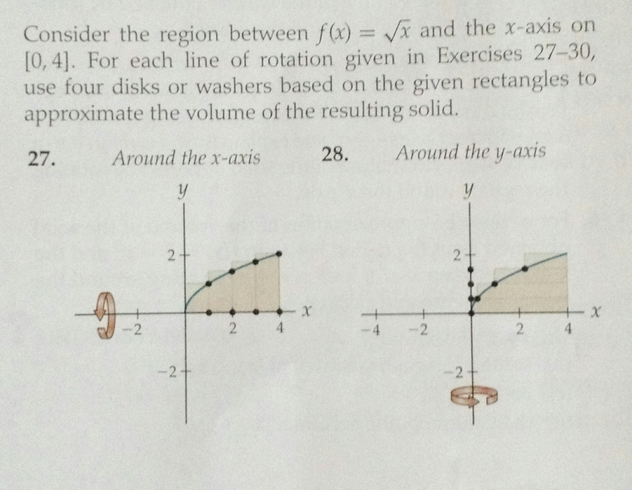 Solved Consider the region between f(x) = root x and the | Chegg.com