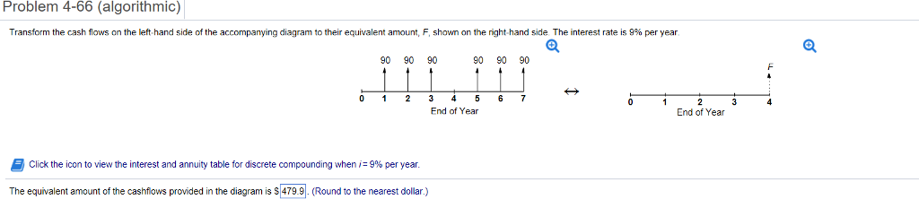 Solved Problem 4-66 (algorithmic) Transform the cash flows | Chegg.com