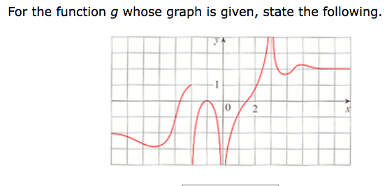 Solved For the function g whose graph is given, state the | Chegg.com