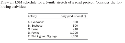 Solved Draw an LSM schedule for a 5-mile stretch of a road | Chegg.com