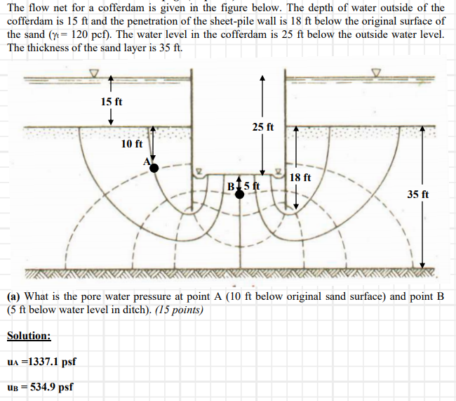 Solved The flow net for a cofferdam is given in the figure | Chegg.com