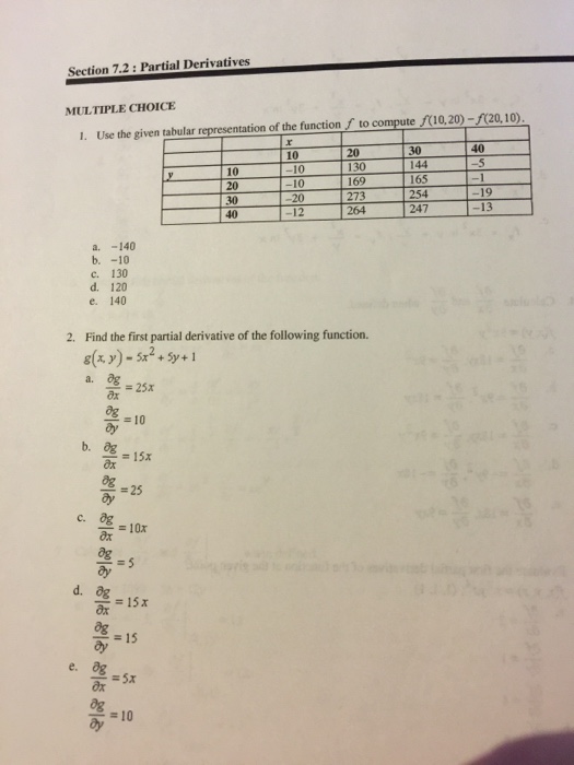 Solved Use the given tabular representation of the function | Chegg.com