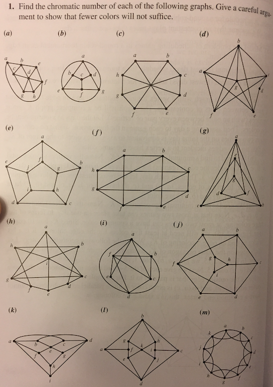Find the chromatic number of each of the following | Chegg.com