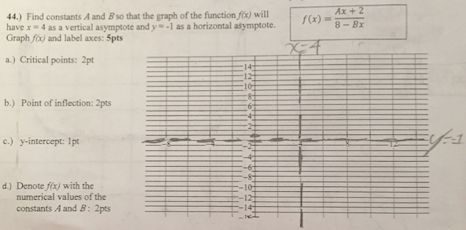 Solved Find constants A and B so that the graph of the | Chegg.com