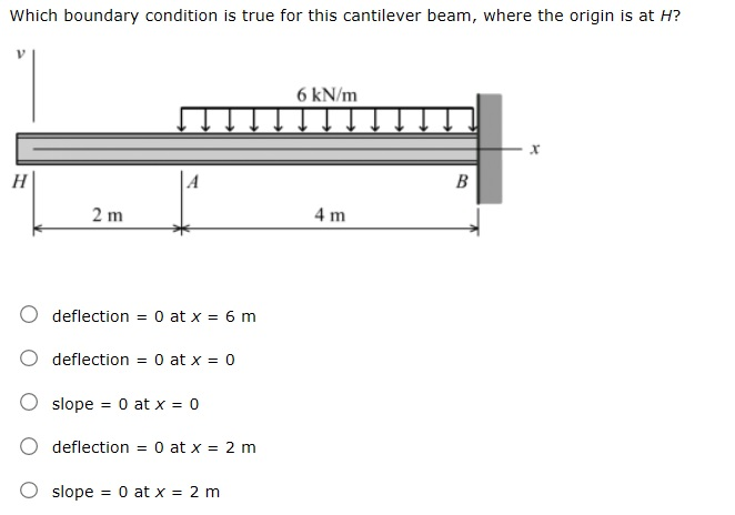 Solved Which boundary condition is true for this cantilever | Chegg.com