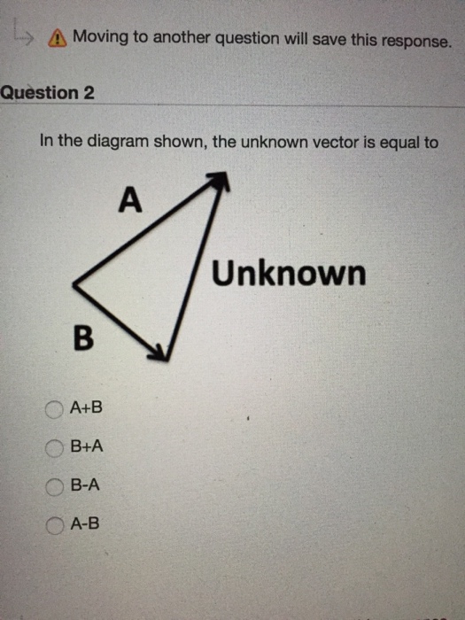 Solved In the diagram shown, the unknown vector is equal to | Chegg.com