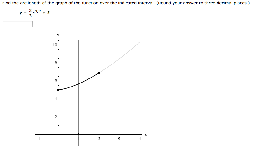 Solved Find the arc length of the graph of the function over | Chegg.com