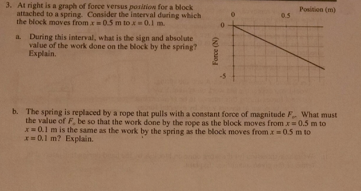 Solved At right is a graph of force versus position for a | Chegg.com