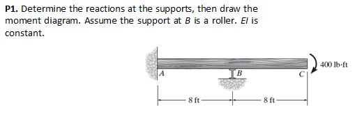 Solved Determine the reactions at the supports, then draw | Chegg.com